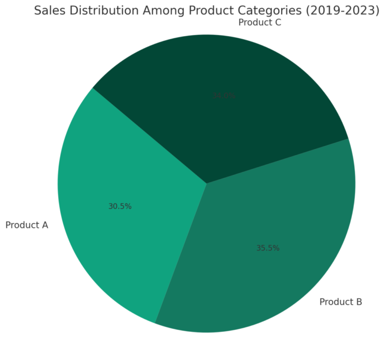 Using AI To Visualize Excel Data Excel Analytics - fun fact adventure